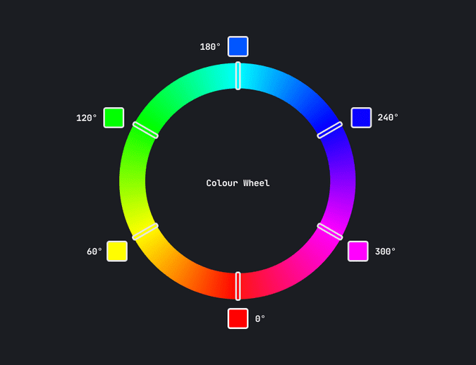 Colour 101 For Developers | seanbailey.dev